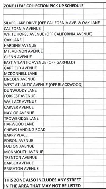 LEAF COLLECTION SCHEDULE BY ZONE-FALL 2022 – The Borough of Clementon